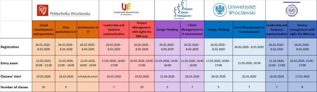 Corporate Readiness Certificate 2020 is coming – Biuro Karier
