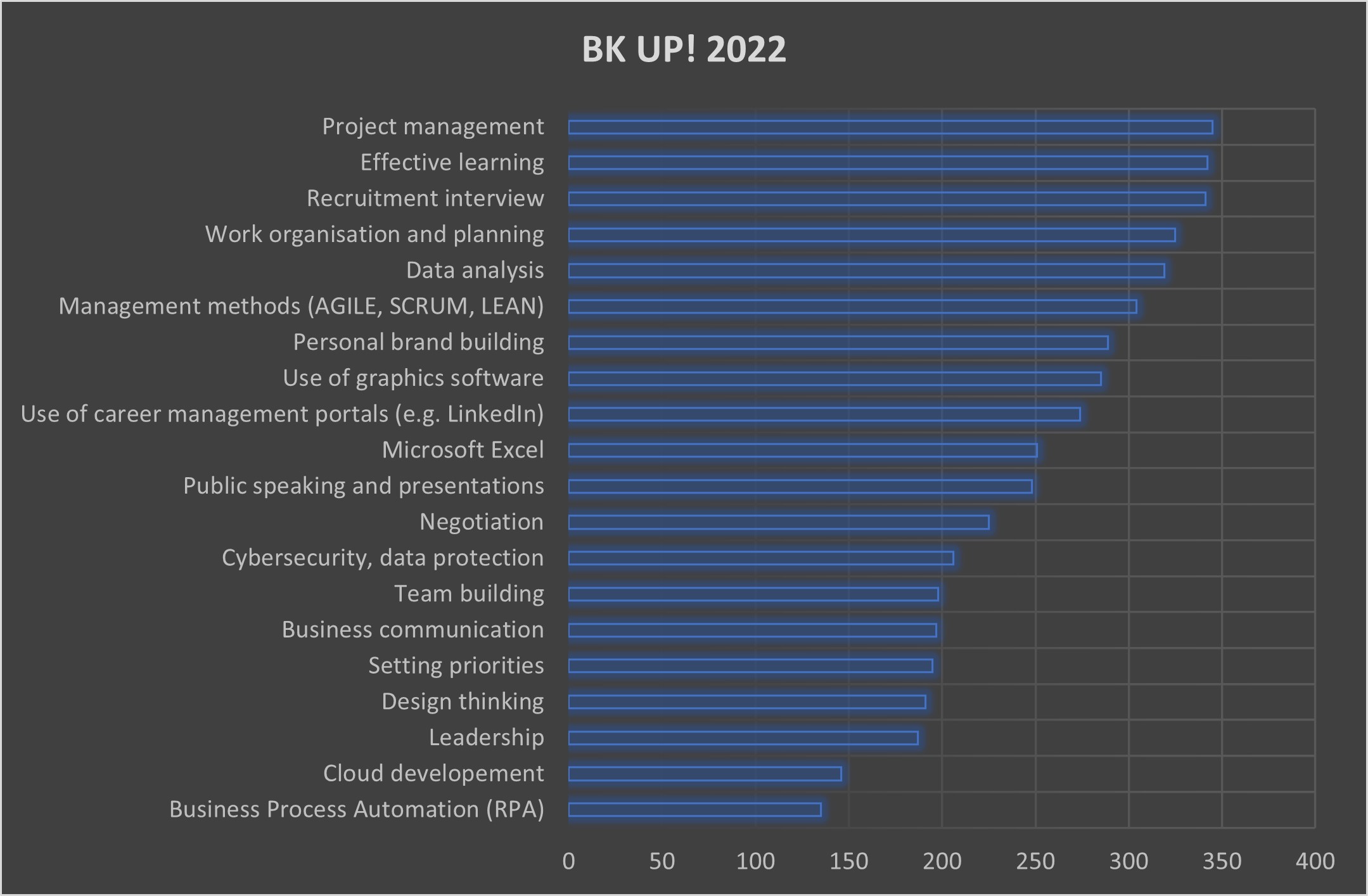 BK UP! – Biuro Karier